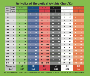 Rolled Lead Theoretical Weight Chart - JMR - Jamestown Metal Resources